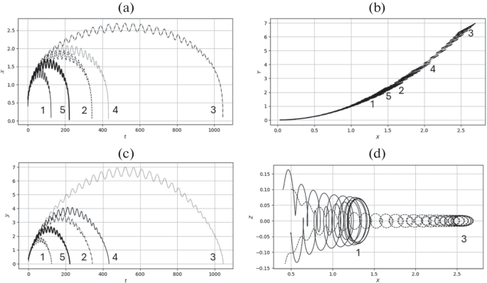 Gravitational Field of a Self-gravitating Continuous Medium, Dark ...