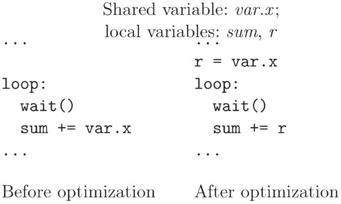 Software Model Checking for Memory Consistency Verification | Programming and Computer Software