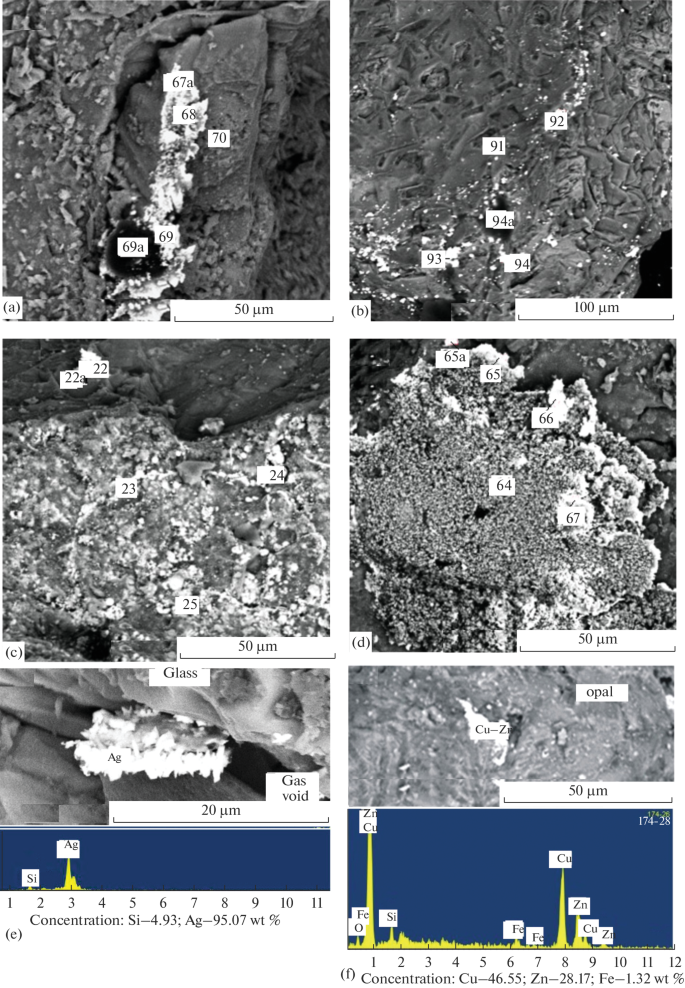 Ore Elements and Minerals in the Sublimates of Alaid Volcano, Kuril ...