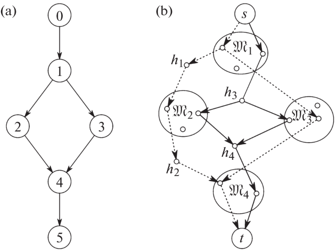 Fault-Tolerant Families of Production Plans: Mathematical Model ...