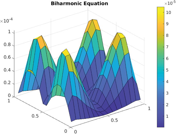 Two-Dimensional Haar Wavelet Series on the Study of Biharmonic Equation ...