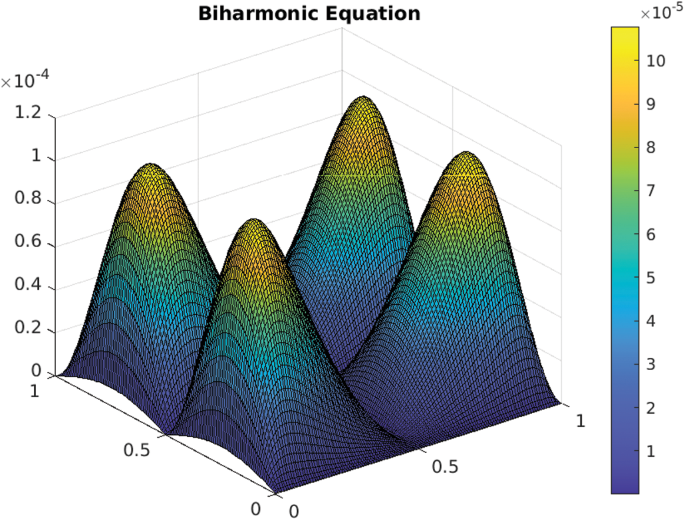 Two-Dimensional Haar Wavelet Series on the Study of Biharmonic Equation ...