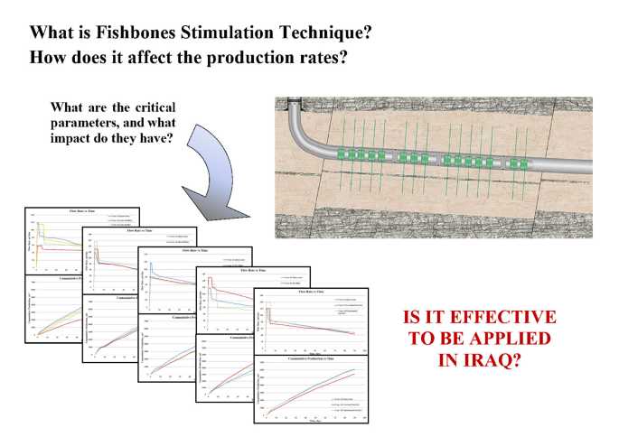 Fishbones Stimulation Technique and Simulate It with an Iraqi Well ...