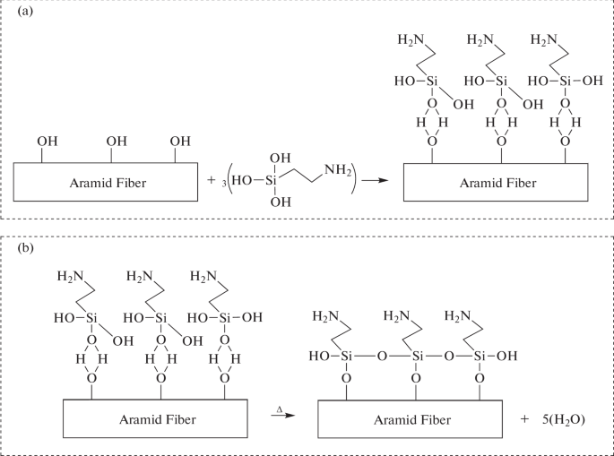 Mechanical Properties of Aramid Fiber Reinforced Resin Mineral ...