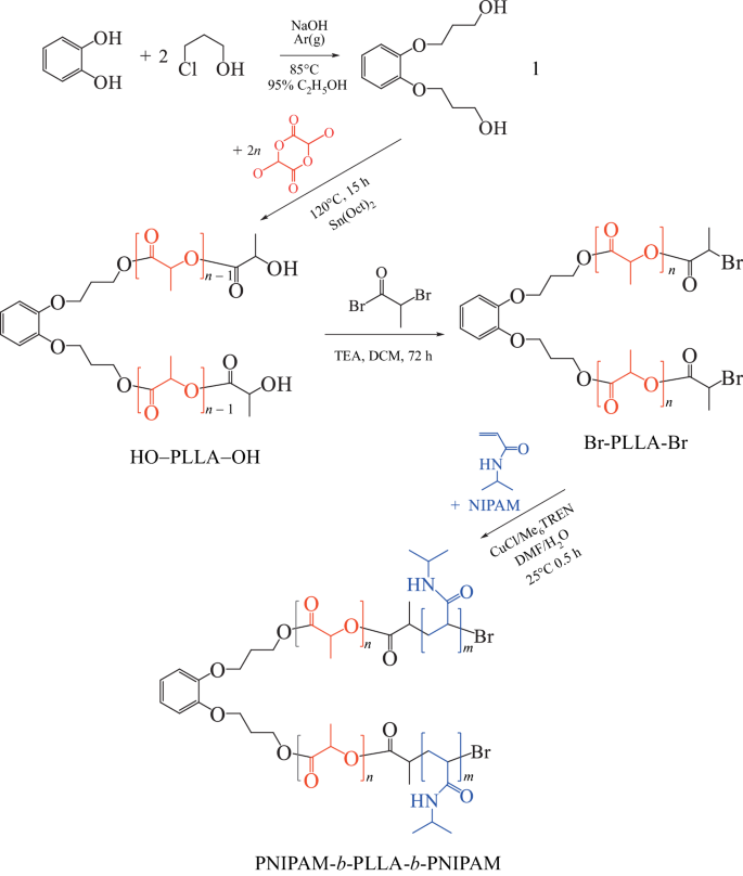 Synthesis, Characterization and Cytotoxicity Analyzes of Novel ABA–Type ...