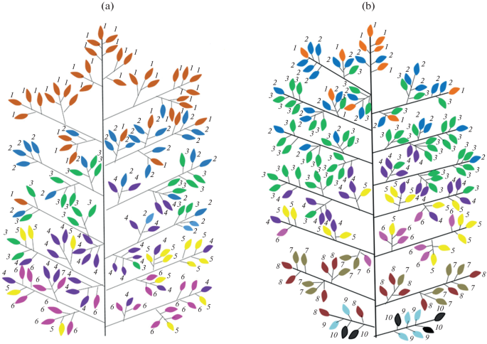 Exogenous and Endogenous Signals: Critical Factors for Regulation of ...