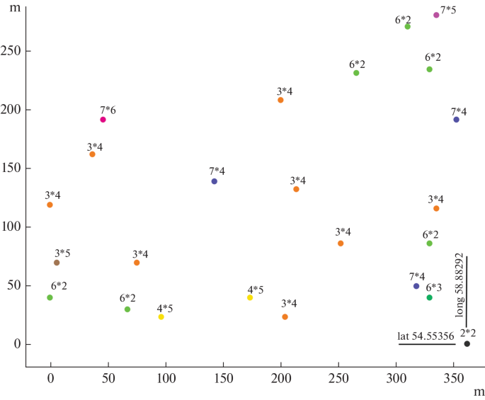 New Mitochondrial DNA Markers for Studying the Population Structure of ...