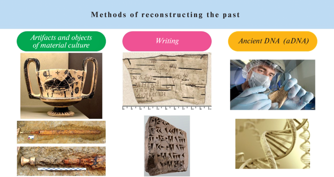 Historical Genetics | Russian Journal of Genetics | Springer Nature Link