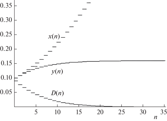 Hitchhiking as Indirect Selection: I. Diallelic Loci | Russian Journal ...