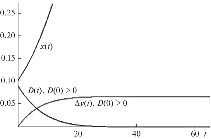 Hitchhiking as Indirect Selection: I. Diallelic Loci | Russian Journal ...