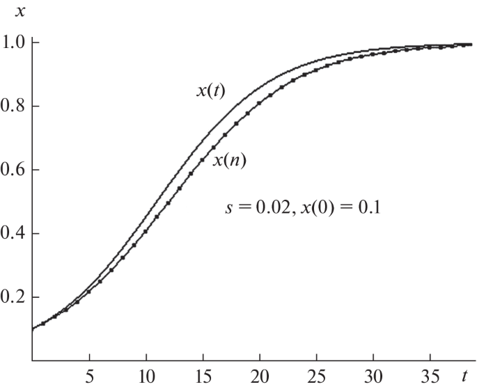 Hitchhiking as Indirect Selection: I. Diallelic Loci | Russian Journal ...