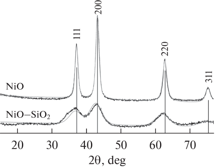 Investigation of the Structure of Highly Dispersed NiO–SiO2 Catalyst ...