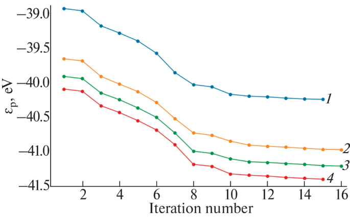 Interpretation of X-ray Photoelectron Spectra of Ge(111), GeO2/Ge(111 ...