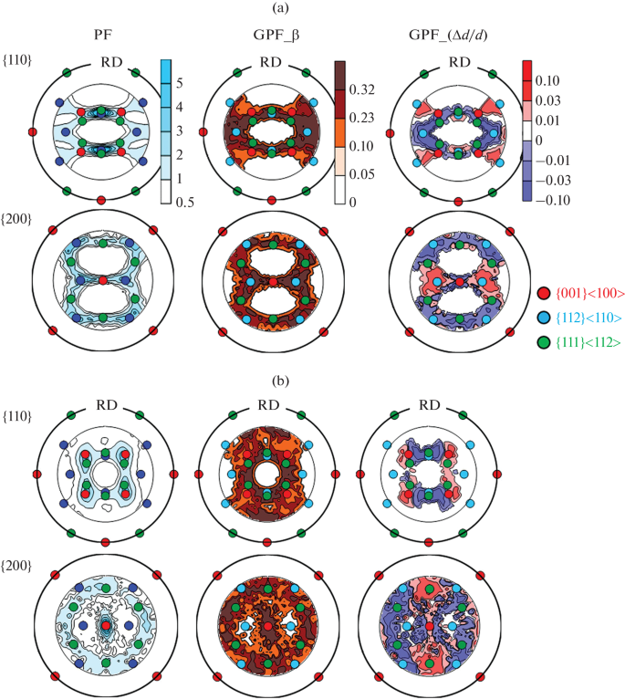 Regularities of Crystallographic Texture Formation in Austenitic Steel ...