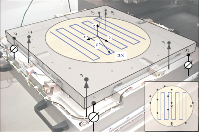 Control of the Plate Movement in Extreme Ultraviolet Scanners Based on Optimal Performance ...