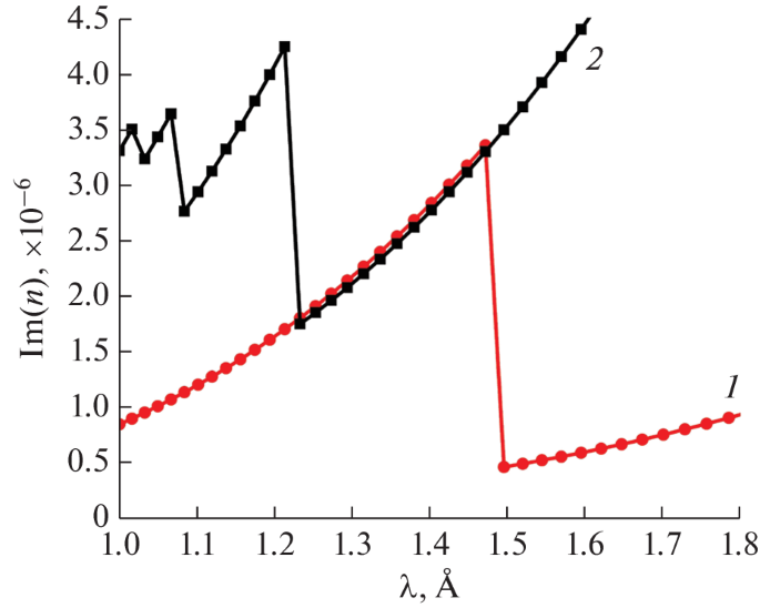 Multilayer Structures Based on NiMo/C for Göbel-Type Mirrors | Journal ...