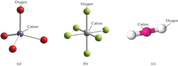 Uses Of Cadmium Oxide