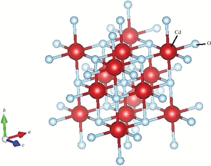 A Comprehensive Review on Fundamental Properties and Applications of ...