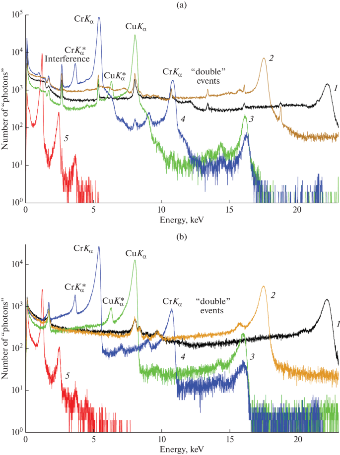 Soft X-ray Imaging Spectroscopy Based on Commercial Uncooled CMOS ...