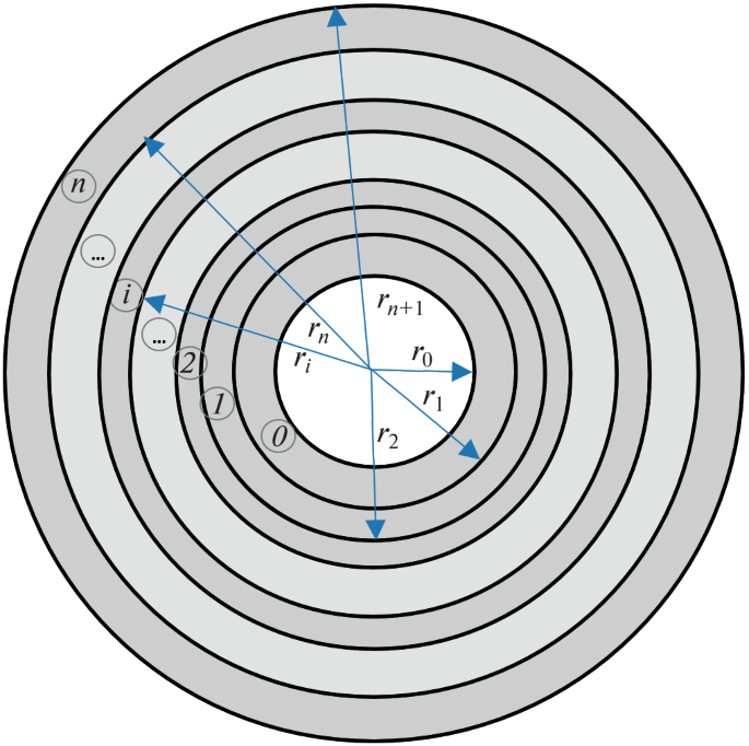 Method for Calculating Interference Fits of High-Speed Rotors with a ...