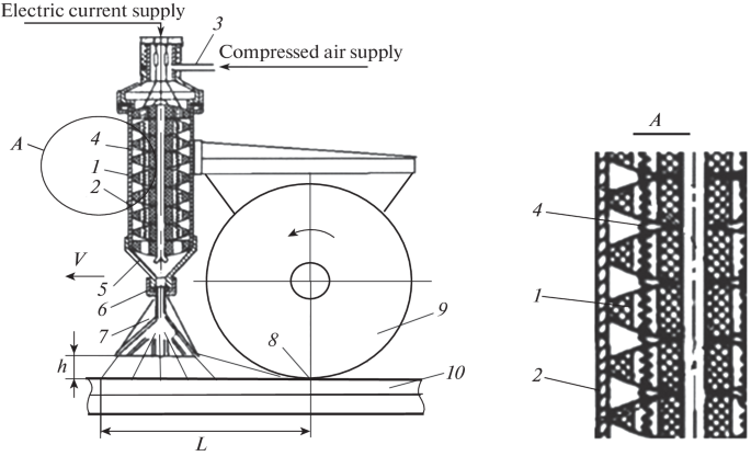 Study of the Strength Characteristics of Ice Sludge Arising on Rails at ...
