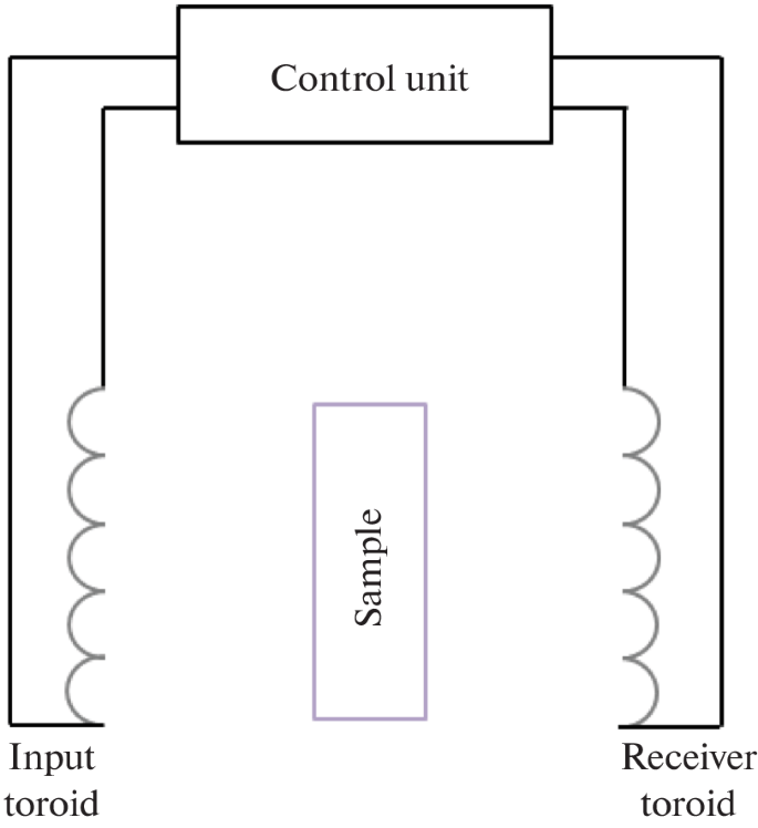 Evolution of Contactless Conductometry Methods | Journal of Analytical ...