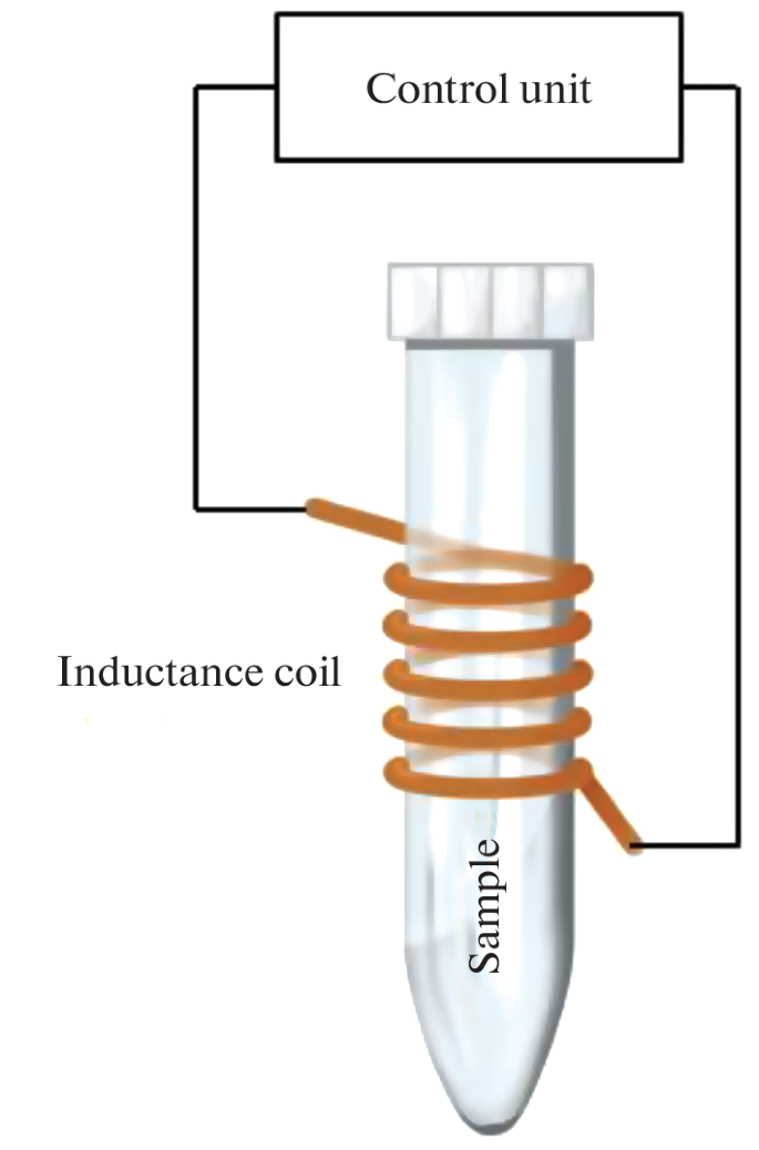 Evolution of Contactless Conductometry Methods | Journal of Analytical ...