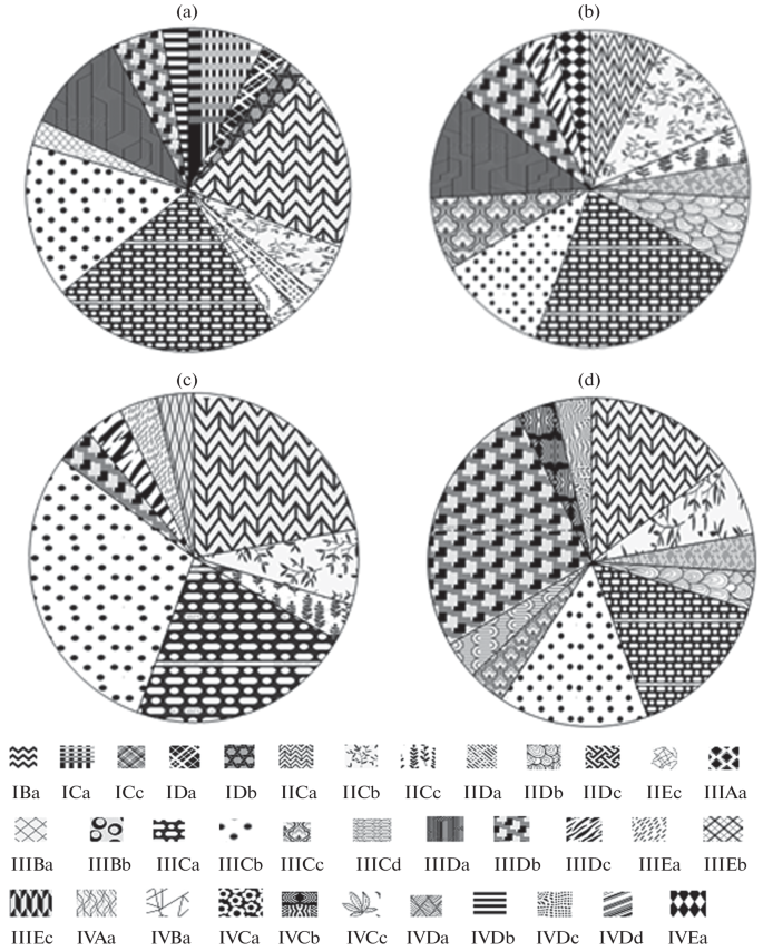 A Comparative Morphotypic Analysis of the First Lower Molars of the ...