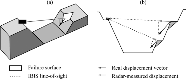 Causes of Pit Wall Failure in Zhelezny Mine by Radar Monitoring and ...