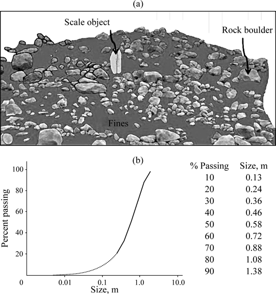 Prediction of Rock Fragmentation in Bench Blasting Operations Based on Multi Parameters—A Case ...