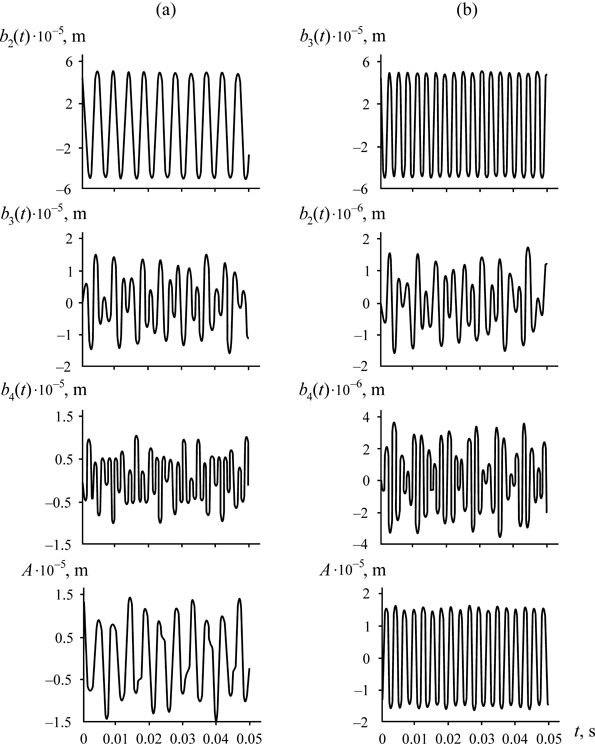 The Particle–Bubble Behavior in Flotation in Low-Viscous Liquid ...