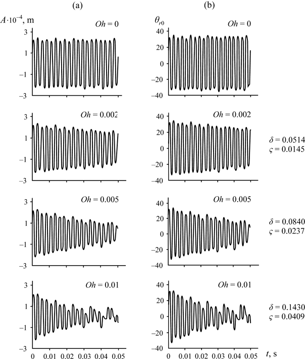The Particle–Bubble Behavior in Flotation in Low-Viscous Liquid ...