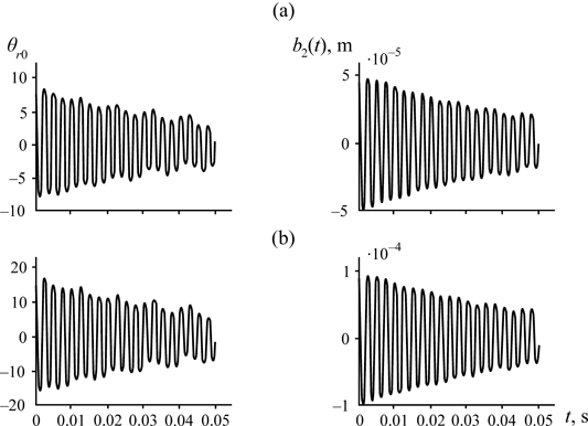 The Particle–Bubble Behavior in Flotation in Low-Viscous Liquid ...