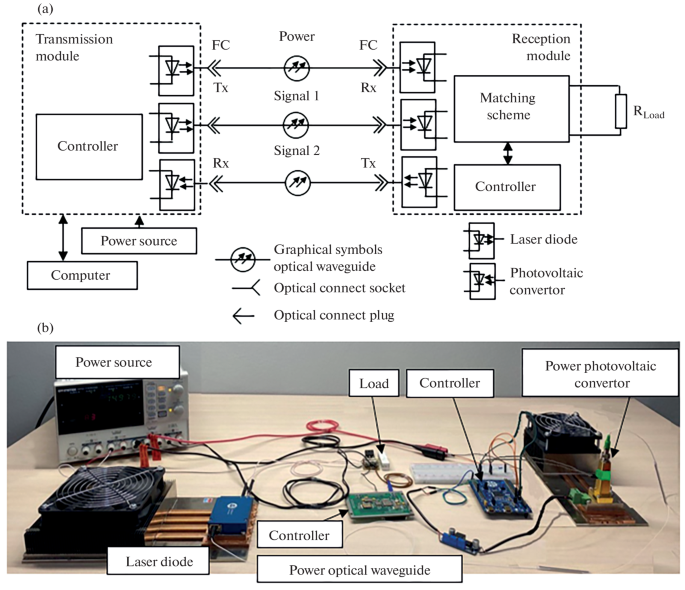 Intelligent Power Supply System with Power Transmission via Optical ...