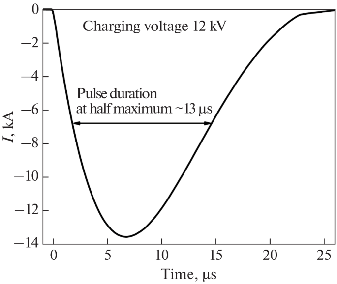 Ion Flow of a High-Current Pulsed Vacuum Arc: Influence of Average ...
