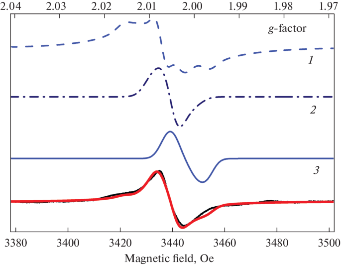 W-Band EPR Study of Radicals in Calcium Gluconate | Bulletin of the ...