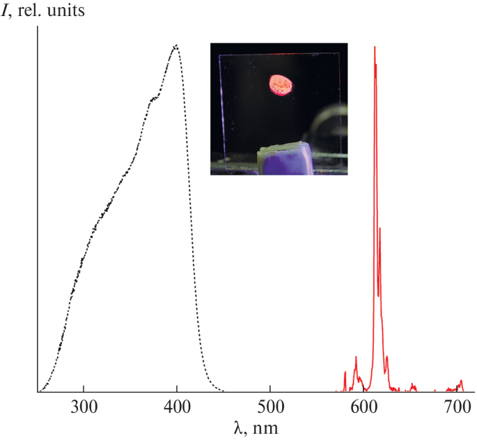Self-Recovery of Luminescence Characteristics of a Mesogenic Europium ...