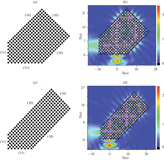 Flexibly Steering of Self-Collimation Beam in Two-Dimensional Sonic Crystals | Acoustical ...