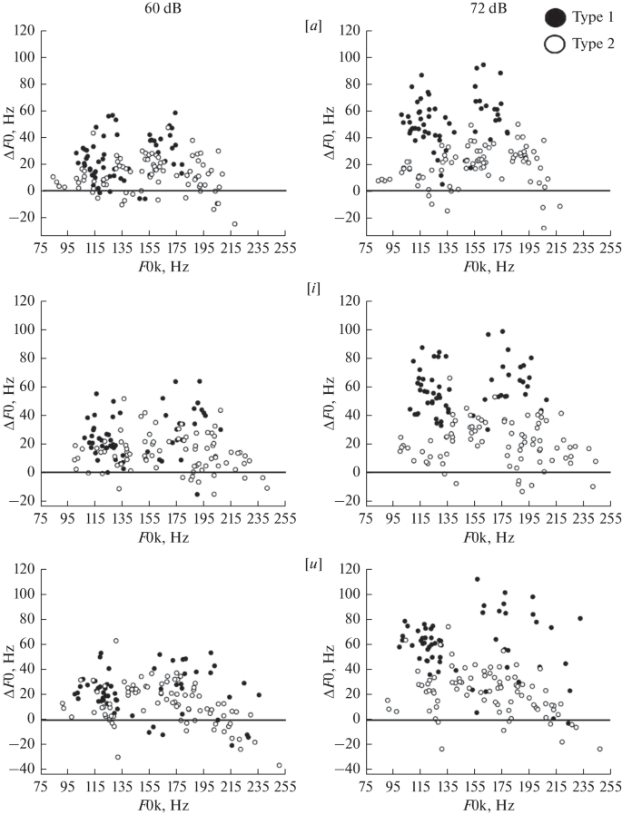 Individual Differences in Auditory Feedback Control of Speech in Noise ...