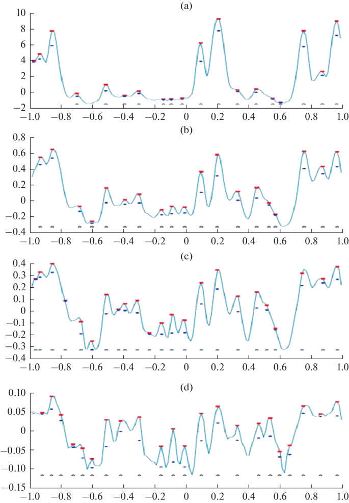 On a Method for Classifying Hydroacoustic Radiation Sources at the Output of Adaptive Spatial ...