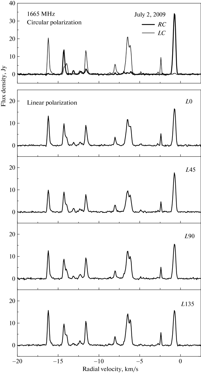 Study of Maser Emission in 18 cm Lines in the Star Formation Region G ...