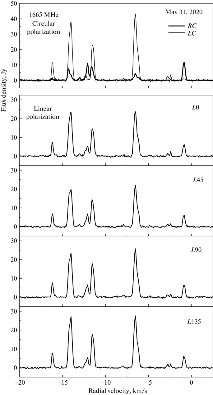 Study of Maser Emission in 18 cm Lines in the Star Formation Region G ...