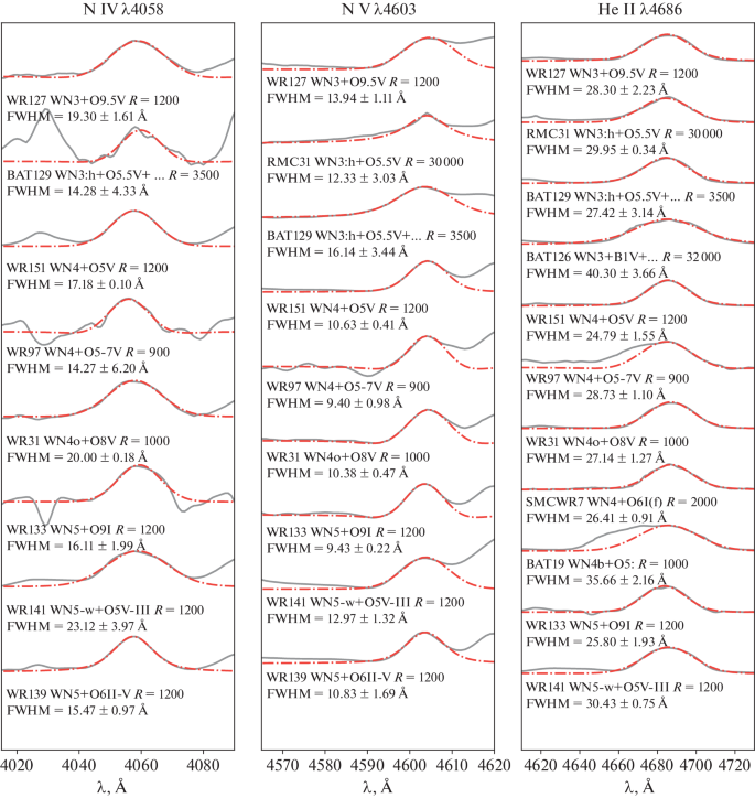 Search for Orientation Effects in the Stellar Winds of Wolf–Rayet Stars ...