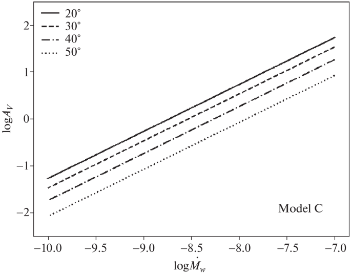 Optical Characteristics of a Magnetocentrifugal Disk Wind in the Visual ...