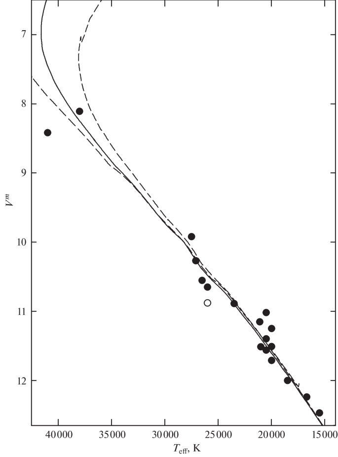 Spectroscopy of B and Be Stars in the Very Young Open Star Cluster IC ...