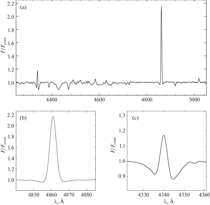 Spectroscopy of B and Be Stars in the Very Young Open Star Cluster IC ...