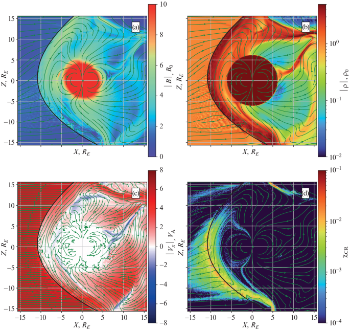 On the Fermi Acceleration Process at Curvilinear Shock Fronts ...