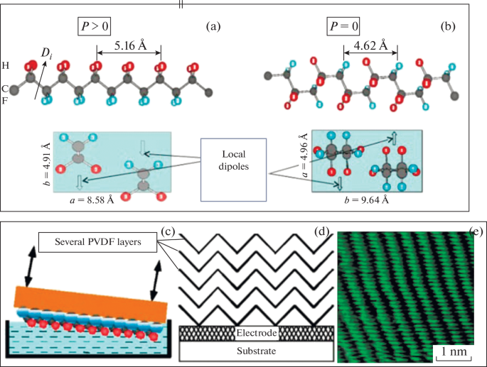 Two-Dimensional Ferroelectric Crystals | Crystallography Reports
