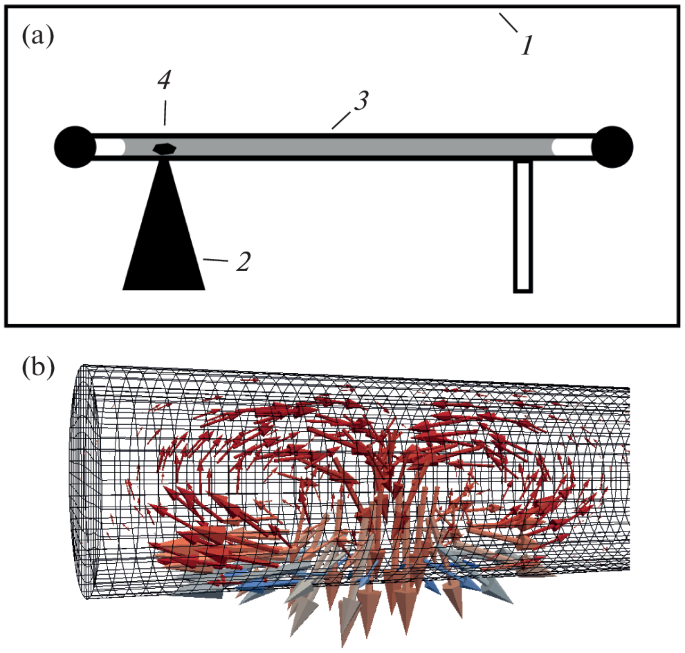 Protein Crystallization using a Temperature Gradient | Crystallography ...