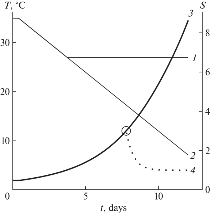 Protein Crystallization using a Temperature Gradient | Crystallography ...